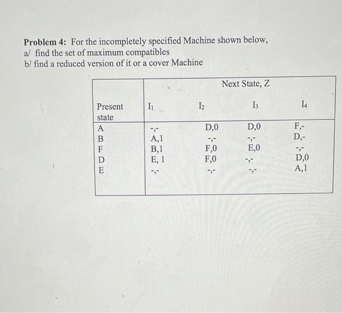 Solved Problem 4: For the incompletely specified Machine | Chegg.com
