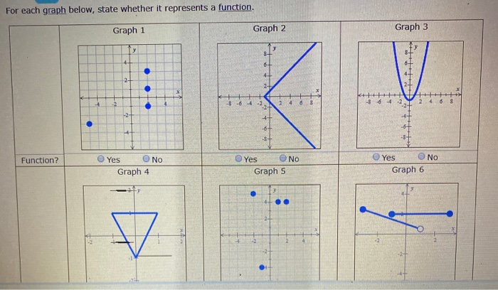 Solved For Each Graph Below State Whether It Represents A