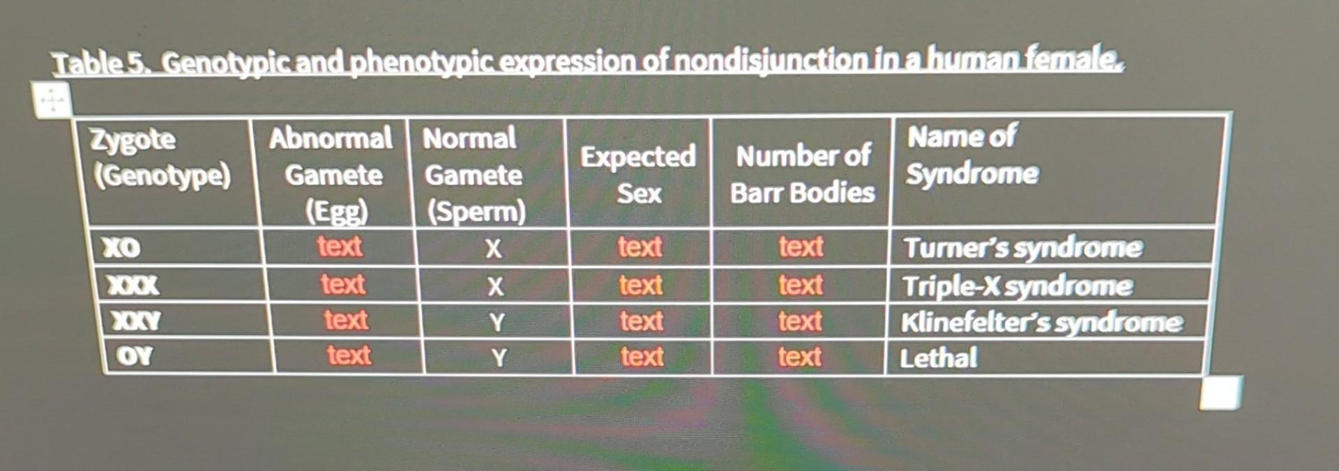 results in the production of egg cells with 22 | Chegg.com