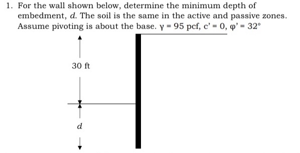 Solved For the wall shown below, determine the minimum depth | Chegg.com