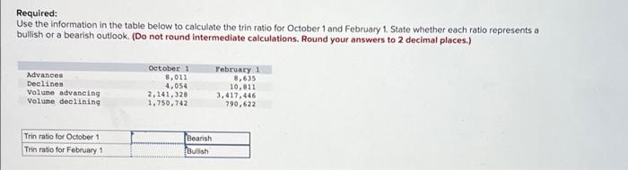 Solved Required: Use the information in the table below to | Chegg.com