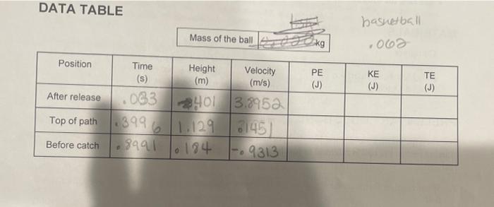 DATA TABLE | Chegg.com