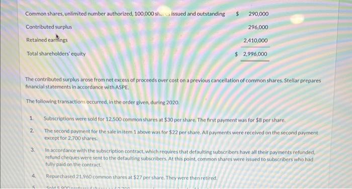 Solved The contributed surplus arose from net excess of | Chegg.com