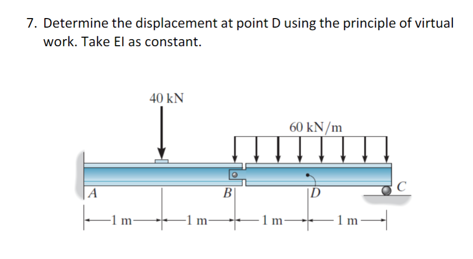 Solved Determine the displacement at point D ﻿using the | Chegg.com