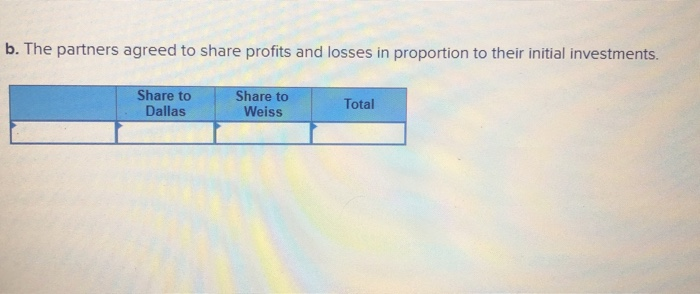 Solved Exercise 11-4 Profit allocation in a partnership LO3 | Chegg.com