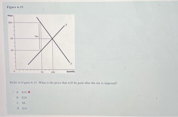 Solved Figure 6-15 Refer to Figure 6−15. What is the price | Chegg.com Solved Figure 6-15 Refer to Figure 6−15. What is the price | Chegg.com