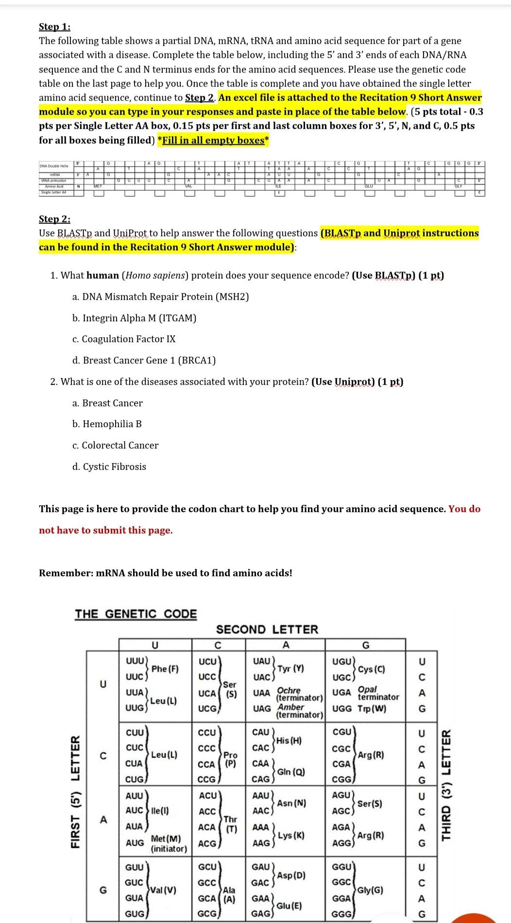 Solved Step 1: The following table shows a partial DNA, | Chegg.com