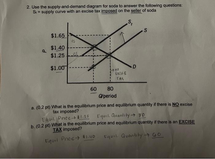 Solved 2. Use the supply-and-demand diagram for soda to | Chegg.com