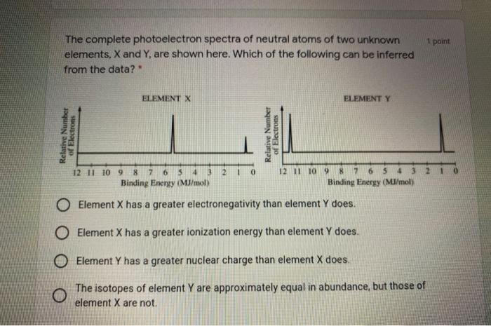 Solved 1 point The photoelectron spectrum for the element | Chegg.com
