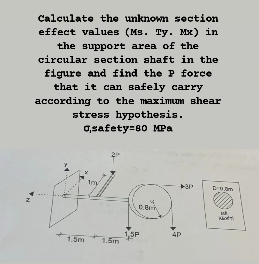 Solved Calculate the unknown section effect values (Ms. ﻿Ty. | Chegg.com