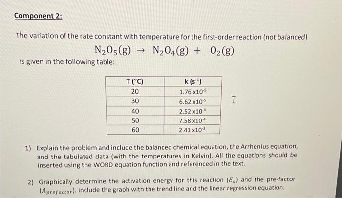 Solved Component 2: The variation of the rate constant with | Chegg.com