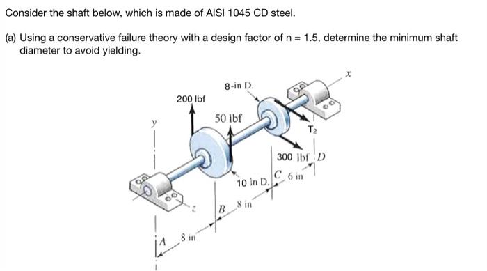 Solved Consider the shaft below, which is made of AISI 1045 | Chegg.com