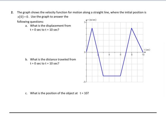 Solved The graph shows the velocity function for motion | Chegg.com
