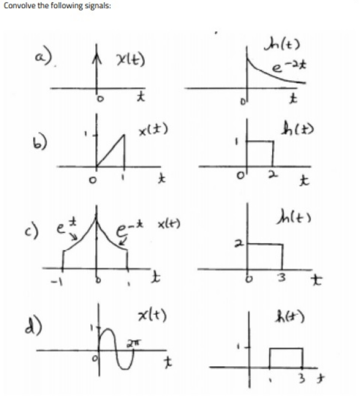 Solved Convolve the following signals:Show all steps please | Chegg.com