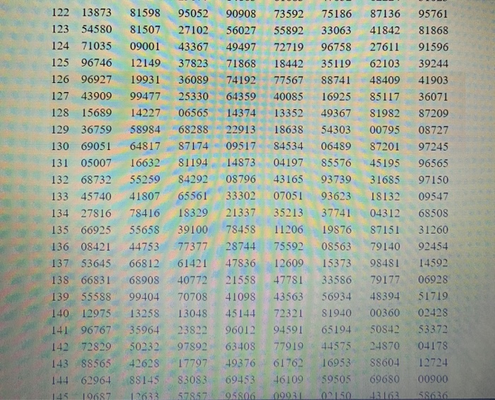 Solved a 100 4 Systematic random samples are often used to | Chegg.com