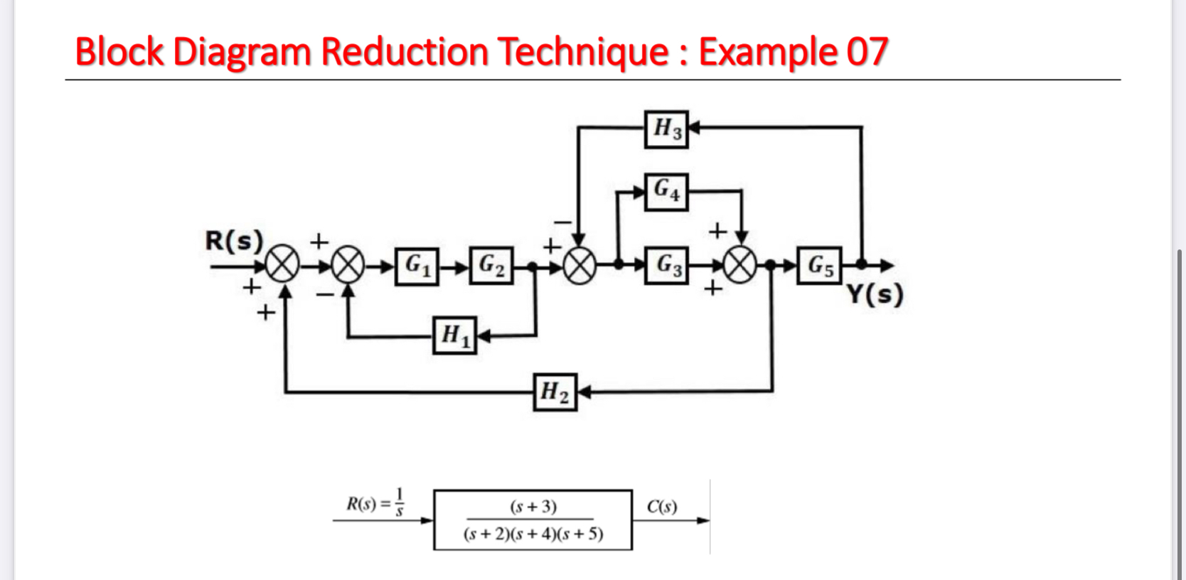 Solved Block Diagram Reduction Technique : Example 07 | Chegg.com