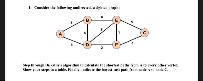 Solved 1- Consider the following undirected, weighted graph: | Chegg.com Solved 1- Consider the following undirected, weighted graph: | Chegg.com