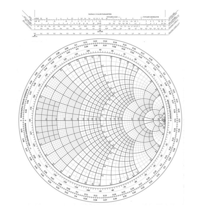 Solved Use the Smith Chart to determine the input impedance | Chegg.com