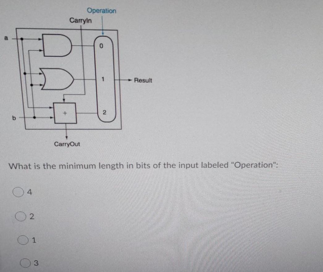 Solved Operation Carryin 0 1 Result + 2. b CarryOut What is | Chegg.com