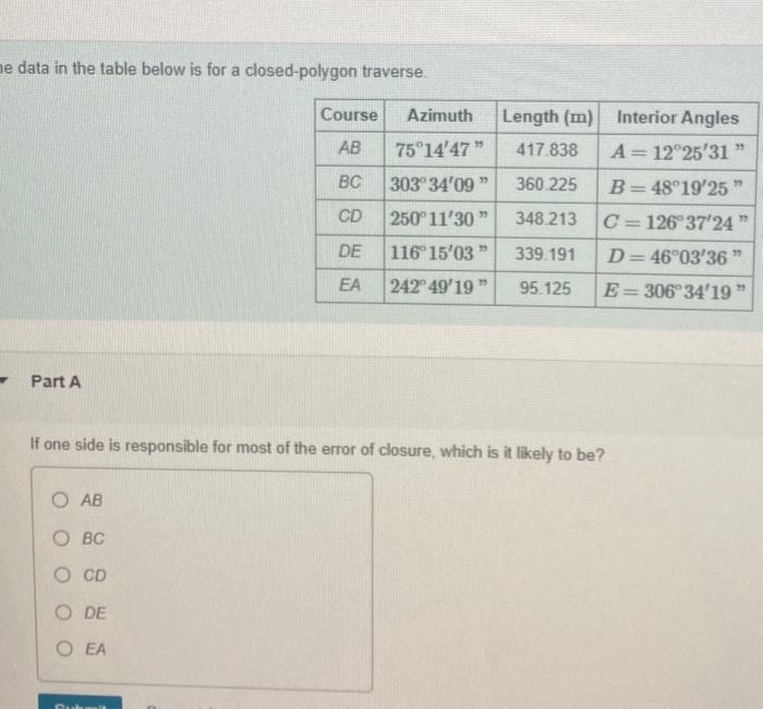 Solved le data in the table below is for a closed-polygon | Chegg.com