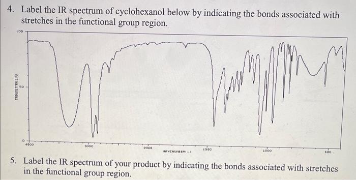 Solved 4. Label the IR spectrum of cyclohexanol below by | Chegg.com