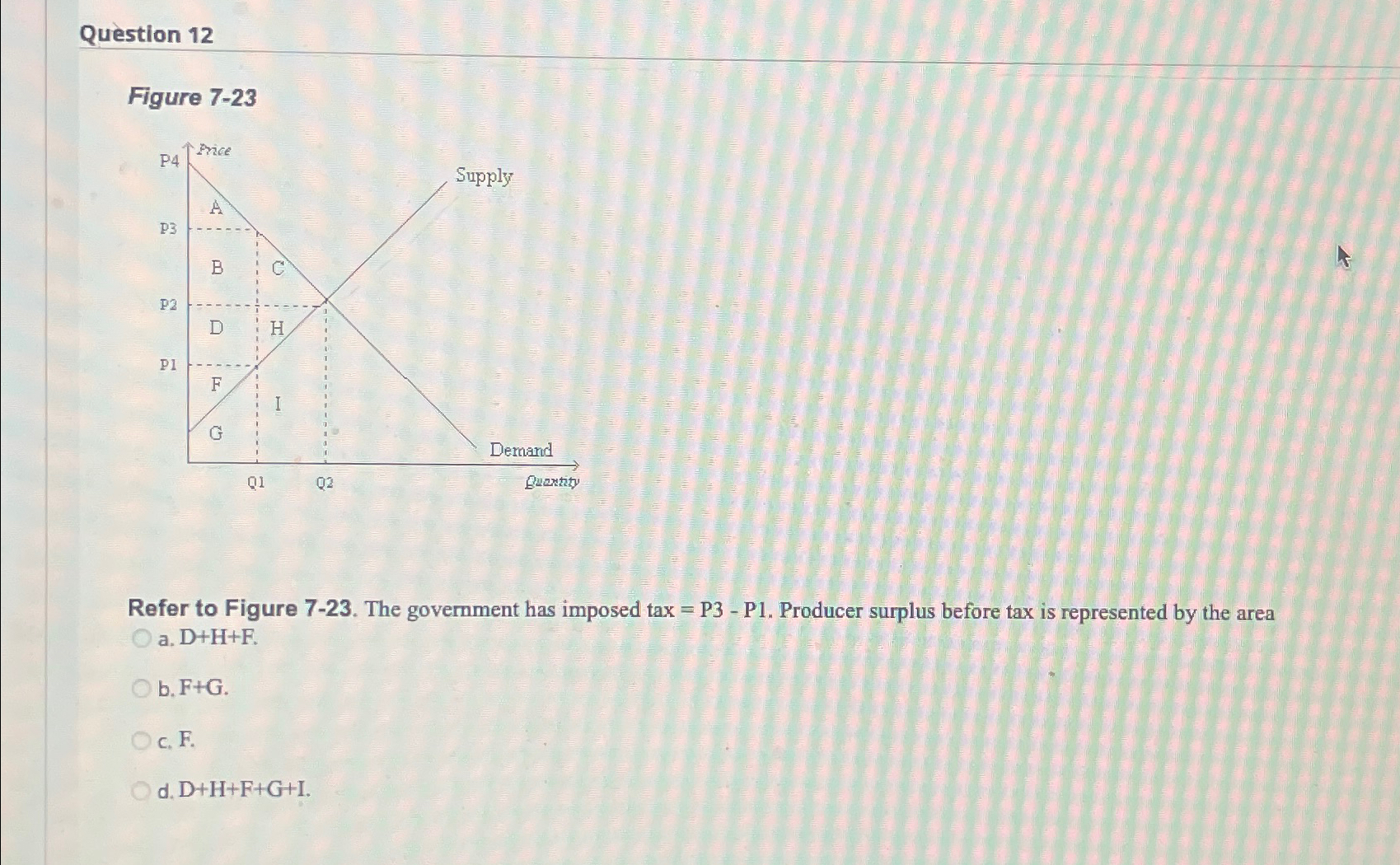 Solved Question 12Figure 7-23Refer to Figure 7-23. ﻿The | Chegg.com
