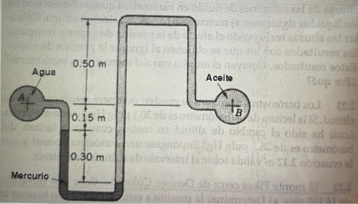 Solved 1.An inverted open container is held in place by a | Chegg.com