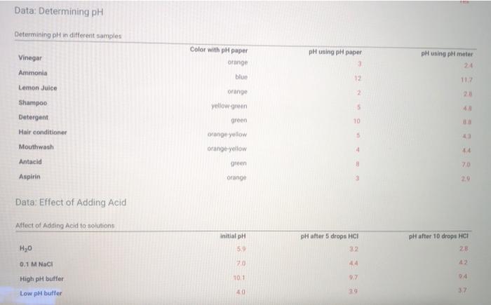 Solved Data: Determining pH Determining pH in different | Chegg.com