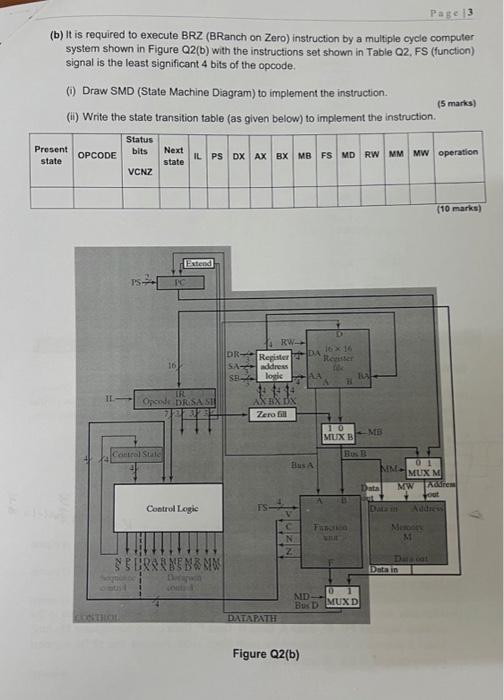 (b) It is required to execute BRZ (BRanch on Zero) | Chegg.com