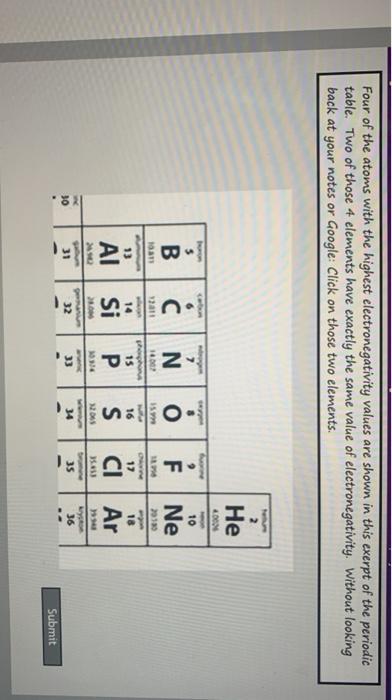 Solved Four of the atoms with the highest electronegativity | Chegg.com