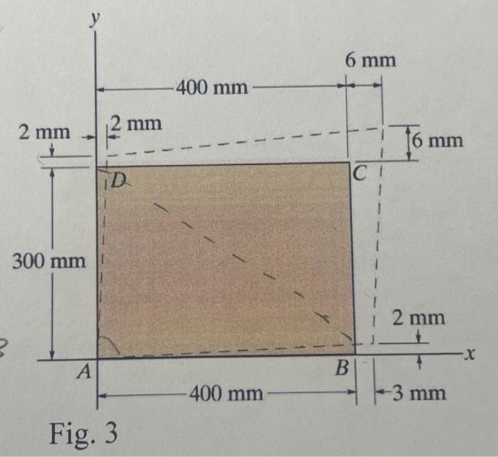 Solved Problem 3. (25%) The rectangular plate is deformed | Chegg.com