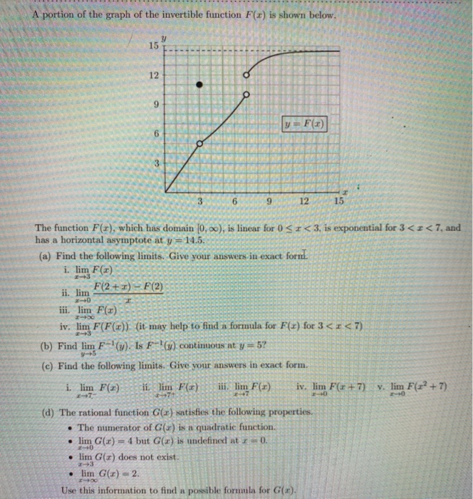 Solved A portion of the graph of the invertible function | Chegg.com