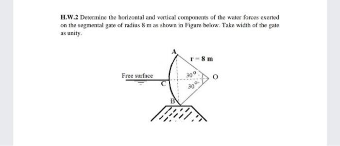Solved H.W.2 Determine the horizontal and vertical | Chegg.com