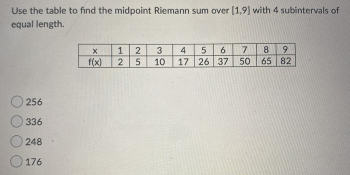 Solved Use the table to find the midpoint Riemann sum over | Chegg.com