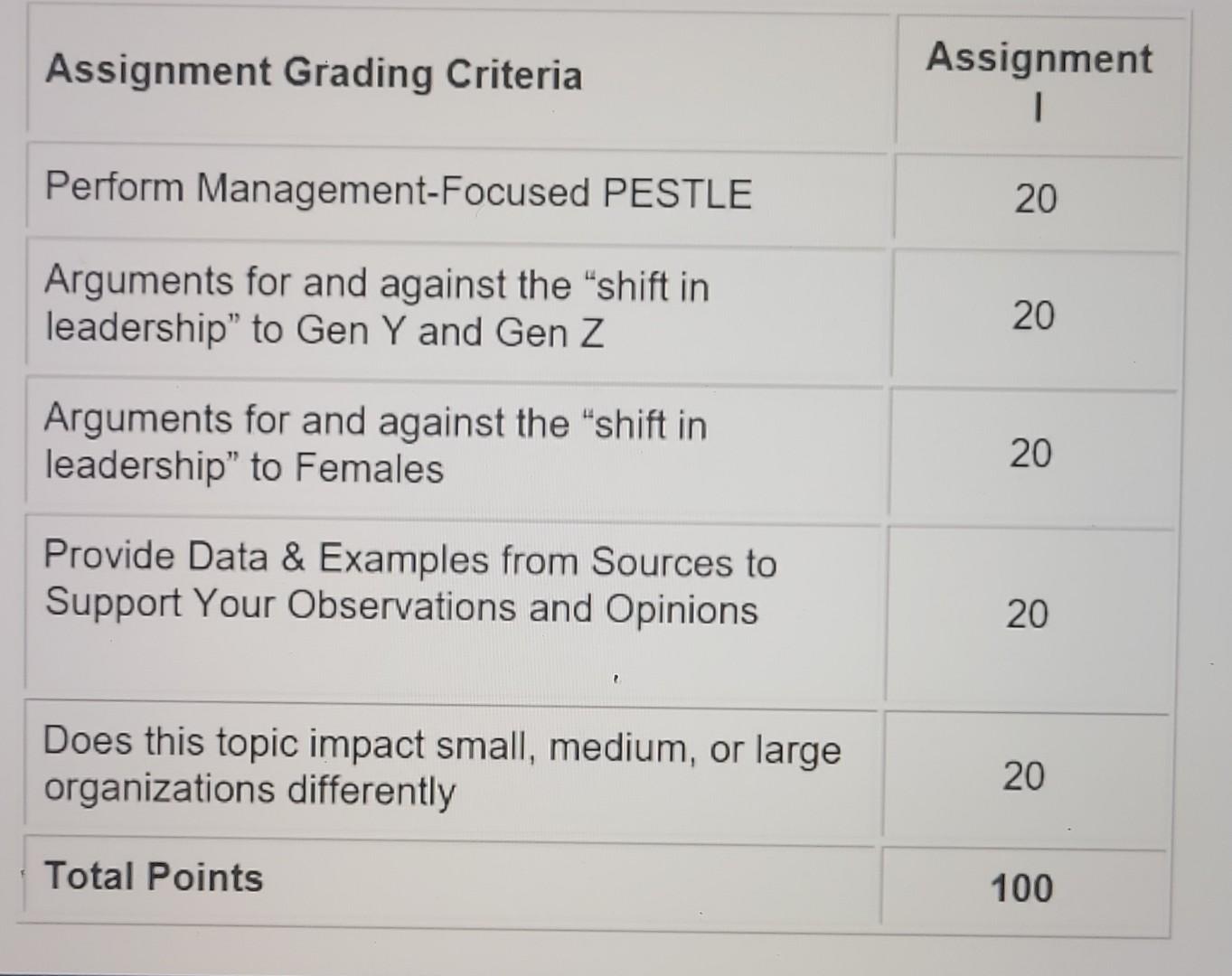 Solved \begin{tabular}{|l|c|c|} \hline Assignment Grading | Chegg.com