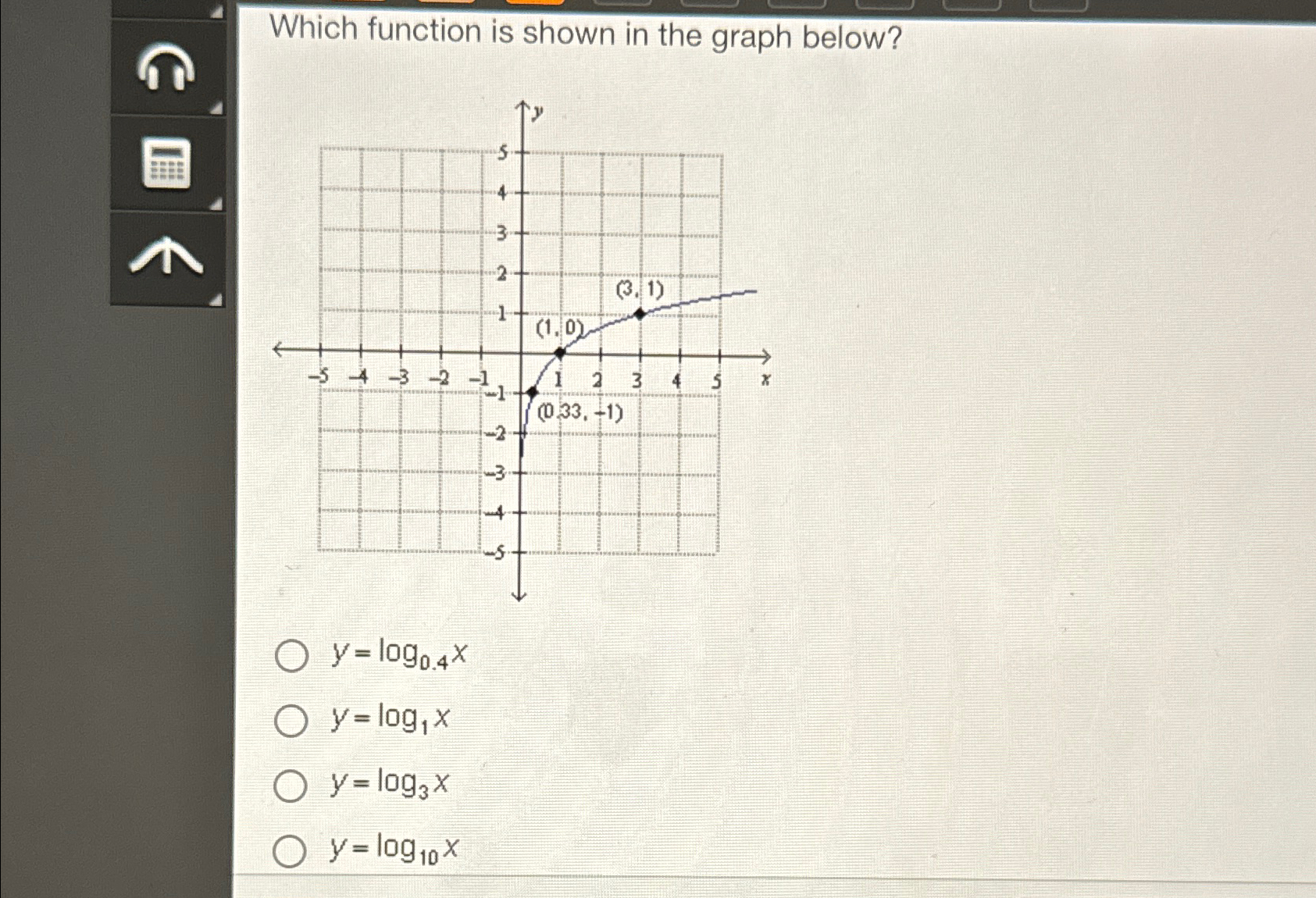 Solved Which function is shown in the graph | Chegg.com