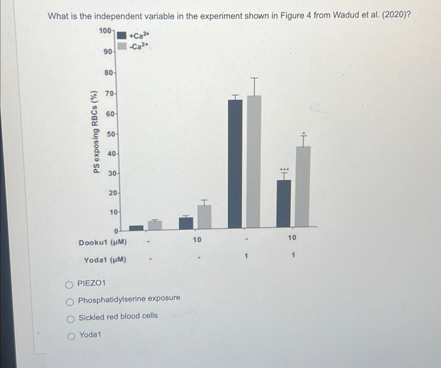 Solved What is the independent variable in the experiment | Chegg.com