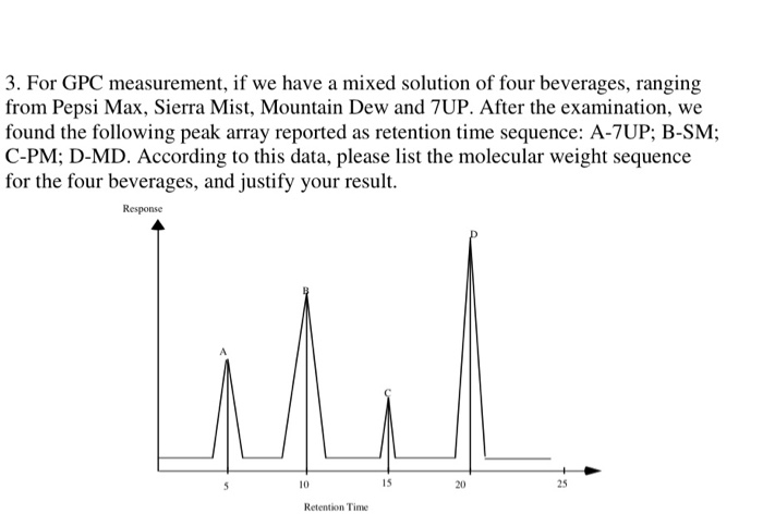 Solved 3. For GPC measurement, if we have a mixed solution | Chegg.com