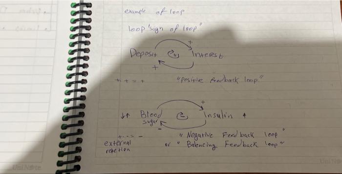 Solved example of loop loop sign of loop? Interst Deposit e | Chegg.com