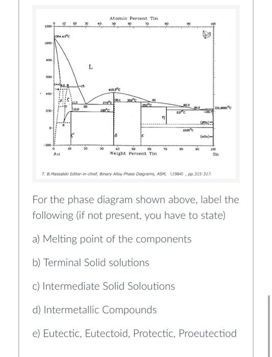 Solved For the phase diagram shown above, label the | Chegg.com