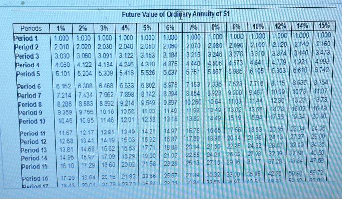 Solved Requirements 1. How much money must you accumulate by | Chegg.com