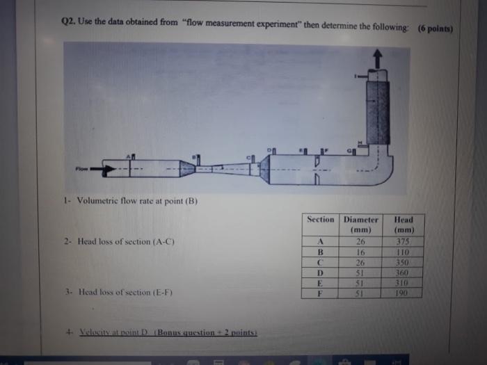 Solved Q2. Use the data obtained from "flow measurement | Chegg.com