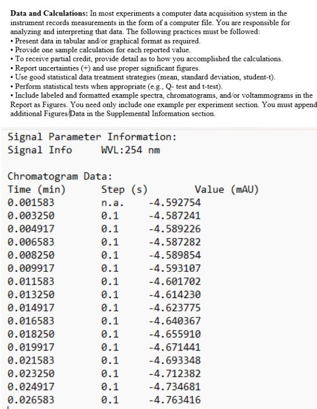 Solved Signal Parameter Information:Signal Info WVL:254 | Chegg.com