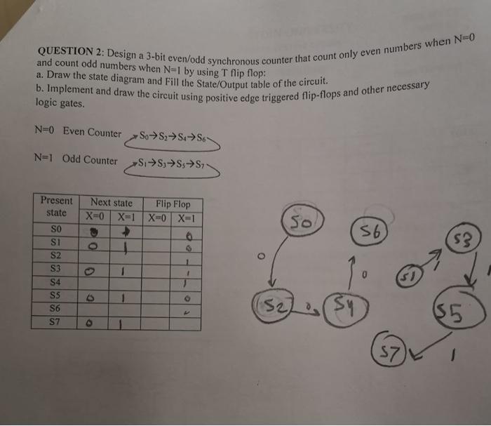 Solved QUESTION 2: Design a 3-bit even/odd synchronous | Chegg.com