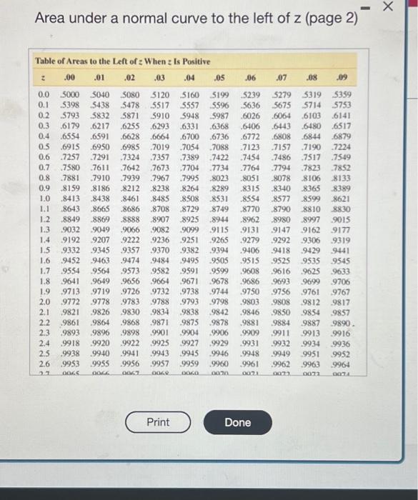 Solved Use the standard normal table to find the specified | Chegg.com