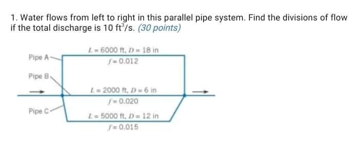 Solved 1. Water flows from left to right in this parallel | Chegg.com