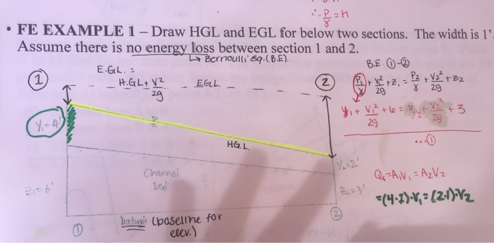 Solved iP=h • FE EXAMPLE 1 - Draw HGL and EGL for below two | Chegg.com