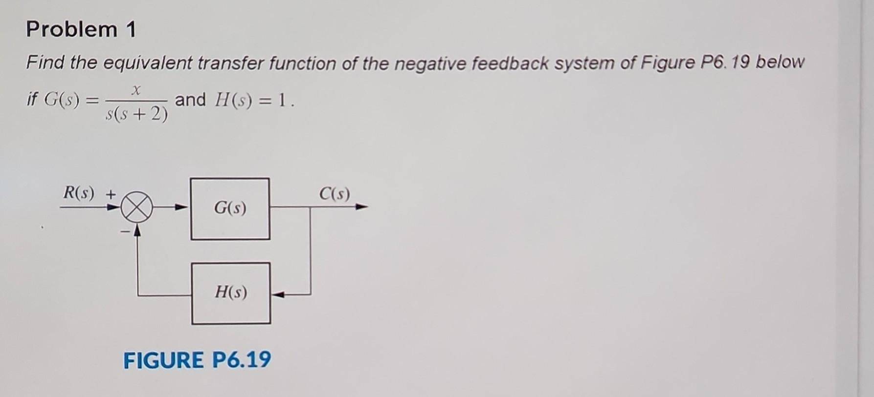 Solved Find the equivalent transfer function of the negative | Chegg.com