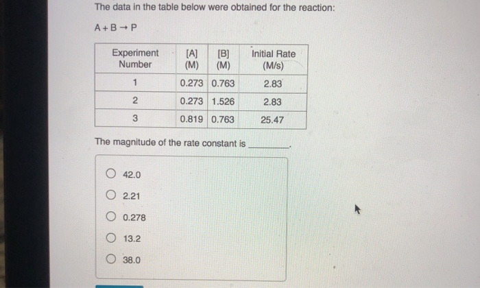 Solved The data in the table below were obtained for the | Chegg.com