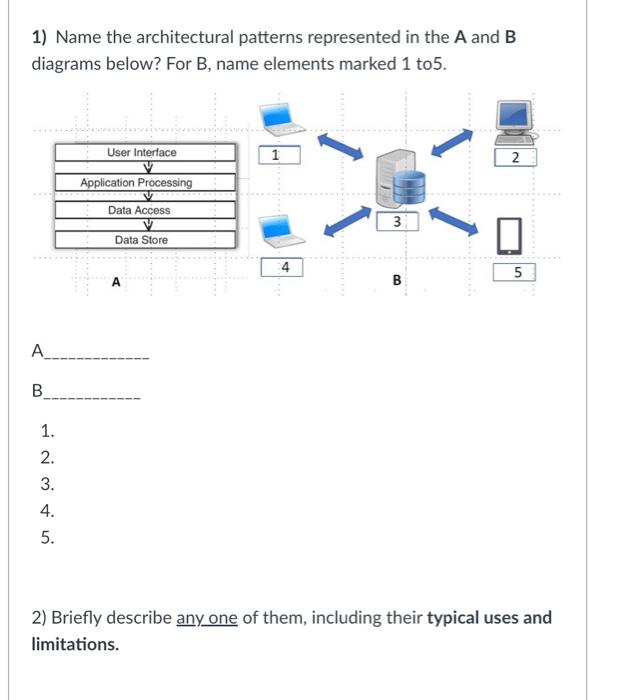 Solved 1) Name the architectural patterns represented in the | Chegg.com